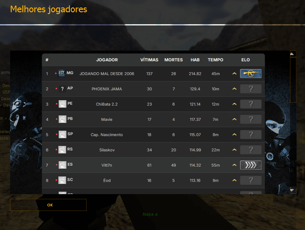 Plugin CS 1.6 - Rank System TOP 15 New - AMX Panel